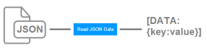 Read Display JSON Data using jQuery AJAX - Phppot