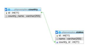 Dependent Drop-down List in PHP using jQuery AJAX with Country State ...