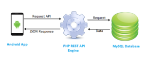 PHP MySQL REST API for Android - Phppot