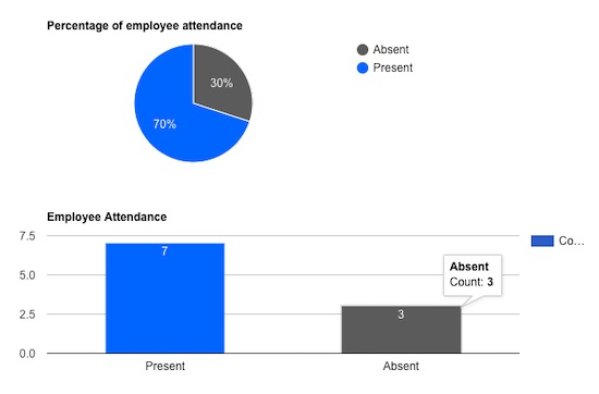 How to Render Attendance Graph using Google Charts - Phppot