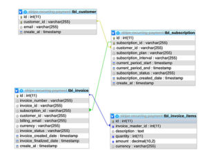 Integrate Recurring Payment using Stripe Checkout with Billing - PHPpot