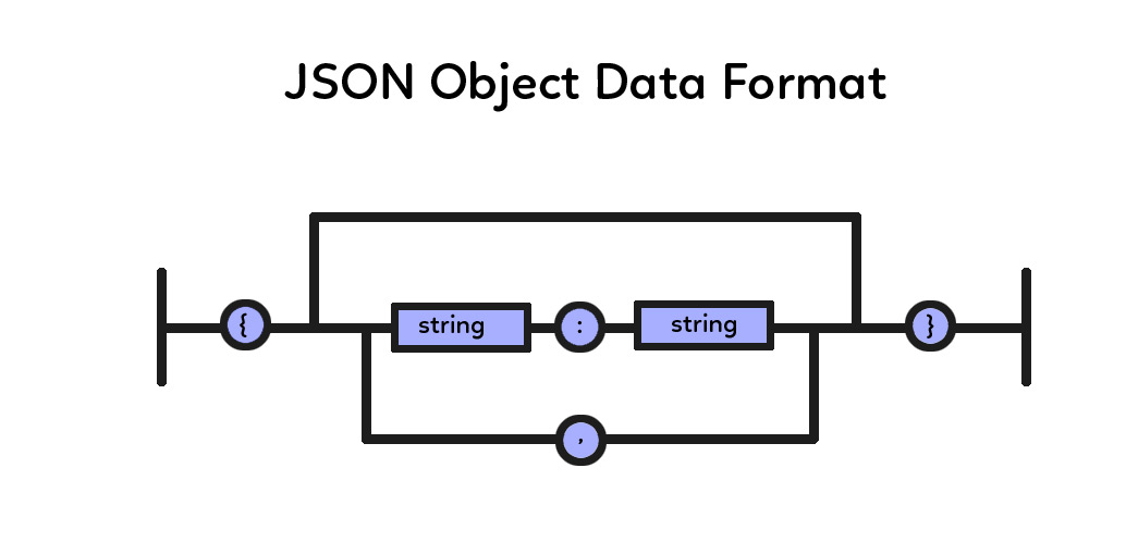 JSON Handling With PHP How To Encode Write Parse Decode And Convert Phppot