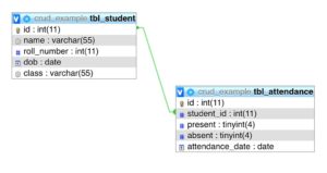 How to Create PHP CRUD using OOPS with MySQLi in MVC - Phppot