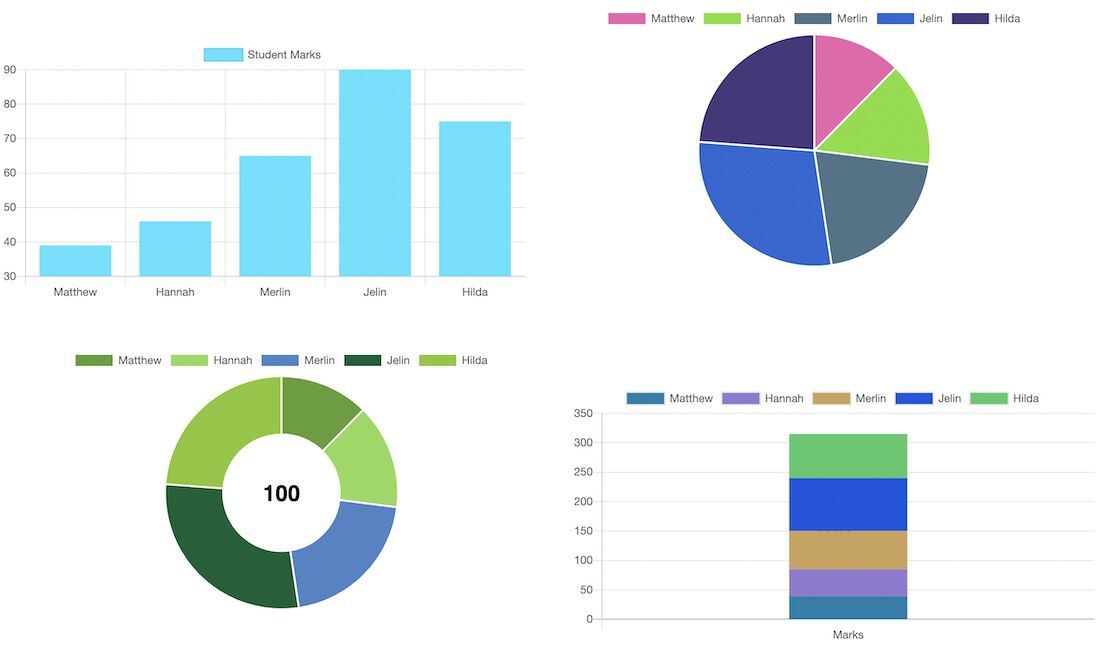 How To Create Dynamic Stacked Bar Doughnut And Pie Charts In PHP With 