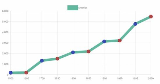 Chart JS Line Chart Example Phppot