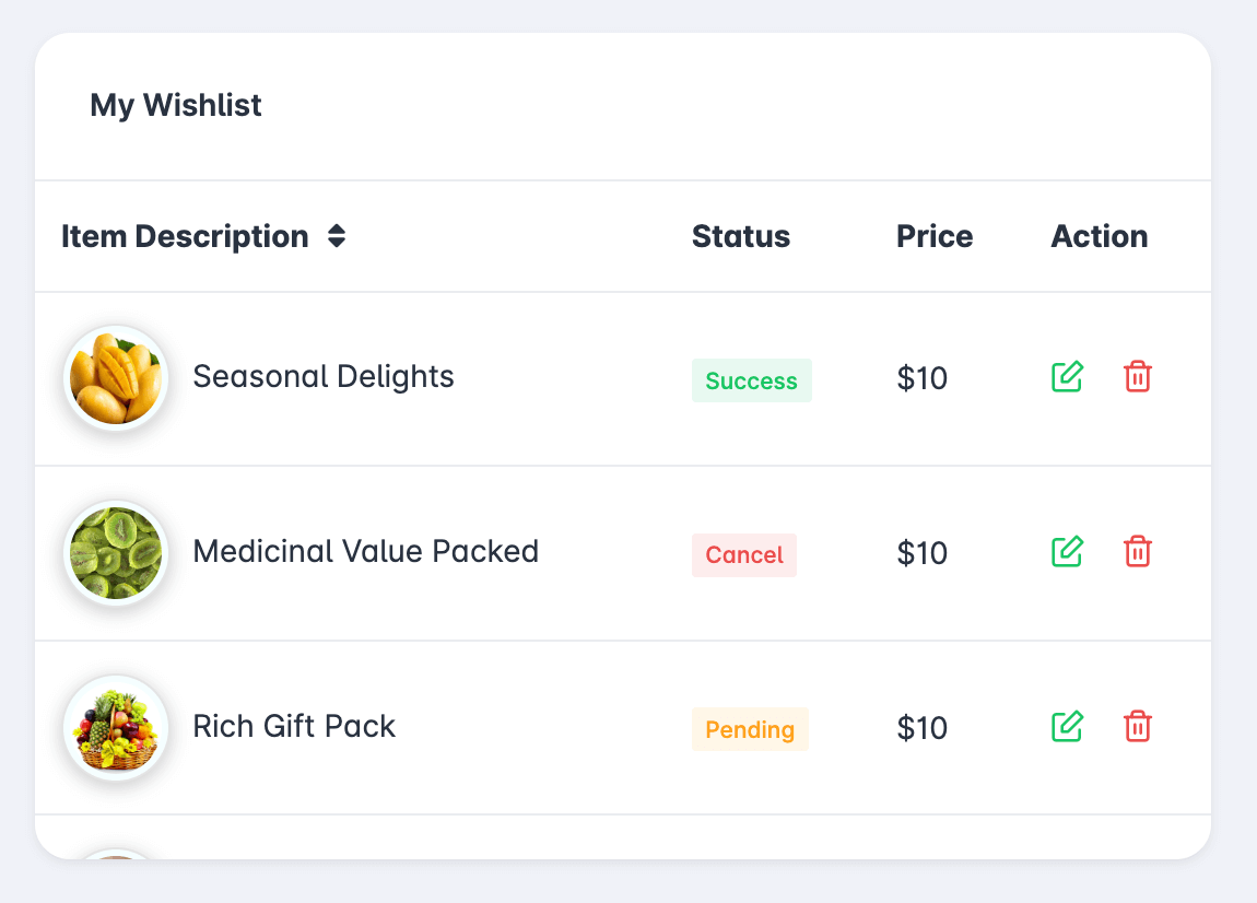 Building Dynamic Dashboards in React: A Complete Guide - Phppot