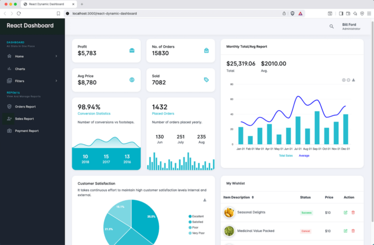Building Dynamic Dashboards In React A Complete Guide Phppot