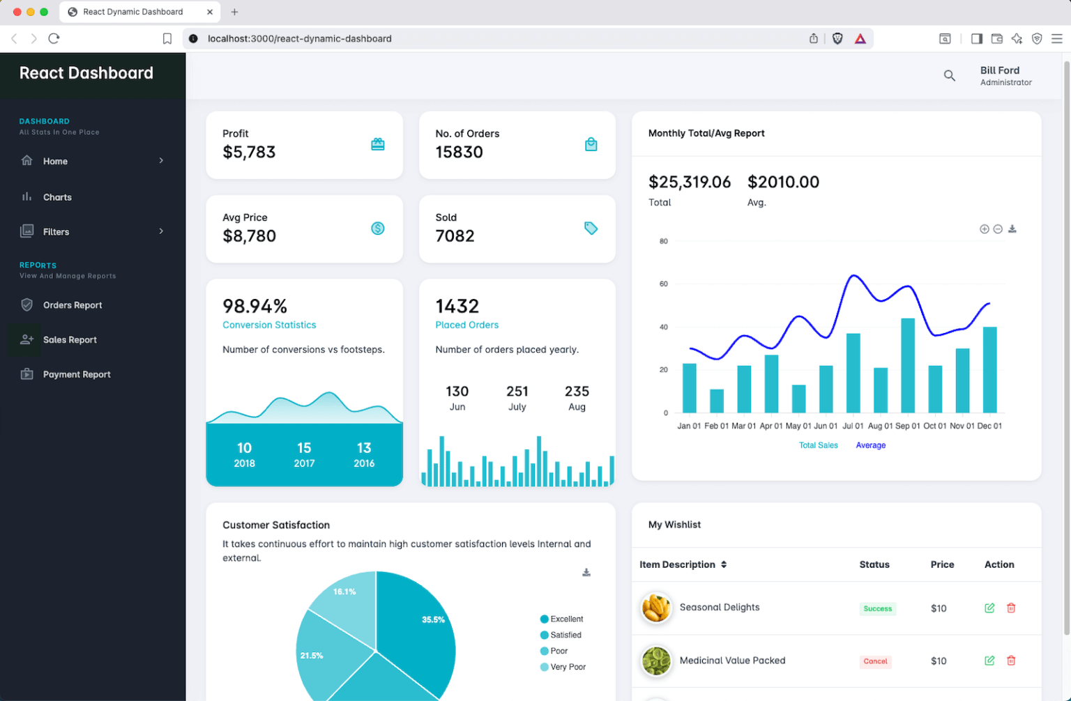 Building Dynamic Dashboards in React: A Complete Guide - Phppot