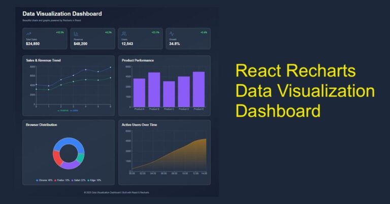 React Charts and Graphs with Recharts: Visualize Data Beautifully - Phppot
